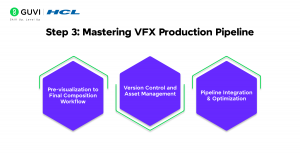 How to Learn VFX: A Step-by-Step Guide