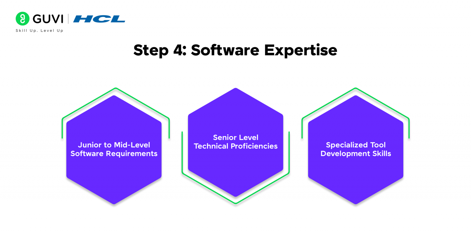 How to Learn VFX: A Step-by-Step Guide