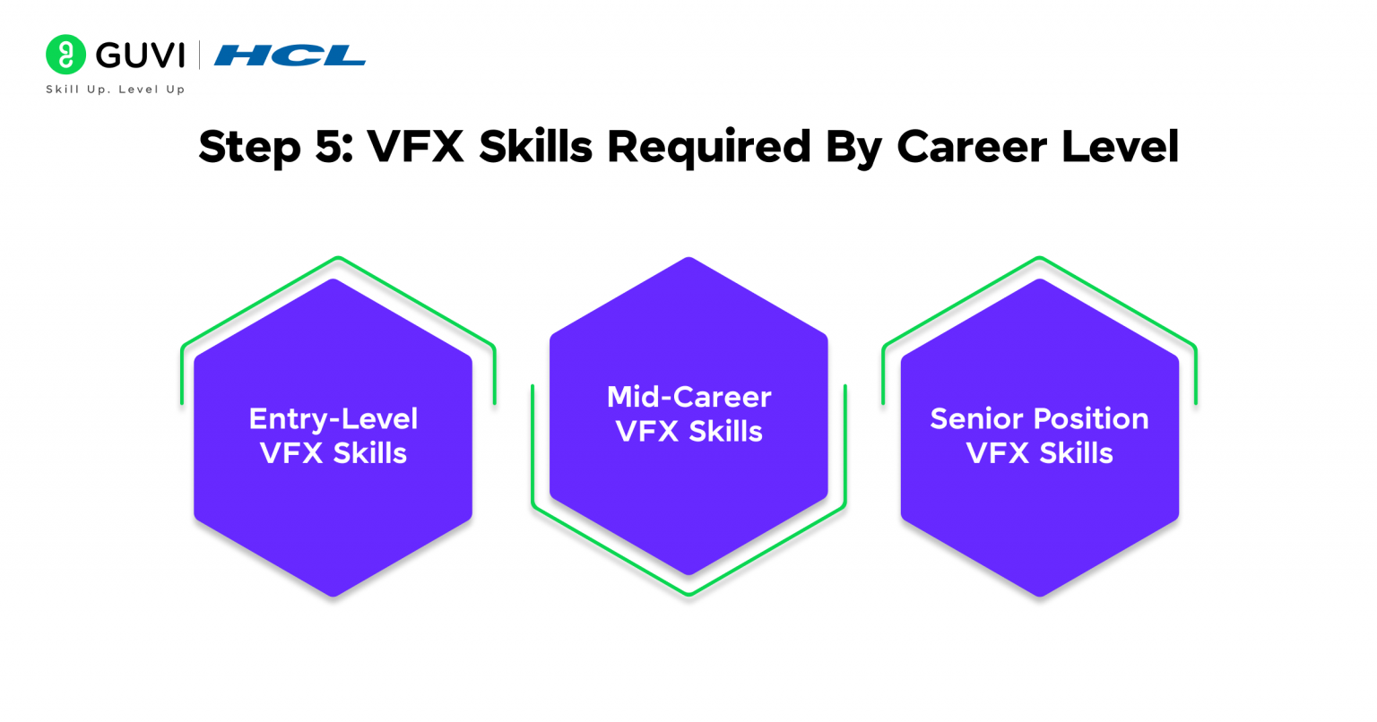 How to Learn VFX: A Step-by-Step Guide