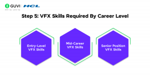 How to Learn VFX: A Step-by-Step Guide