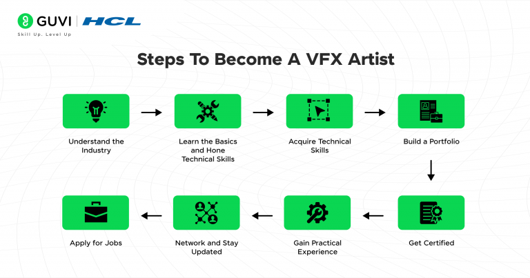 Top 10 VFX Artist Job Profiles