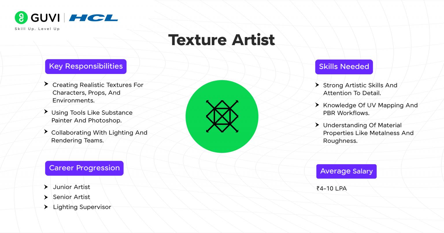 Top 10 VFX Artist Job Profiles