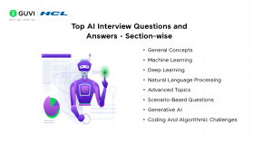 Top 60+ AI Interview Questions and Answers for 2025