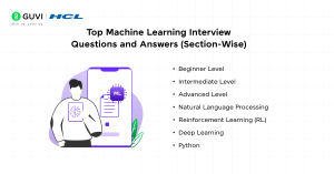 Top 65+ Machine Learning Interview Questions and Answers