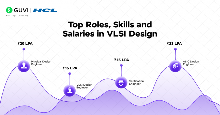 What is the Difference Between PCB Design and VLSI Design?