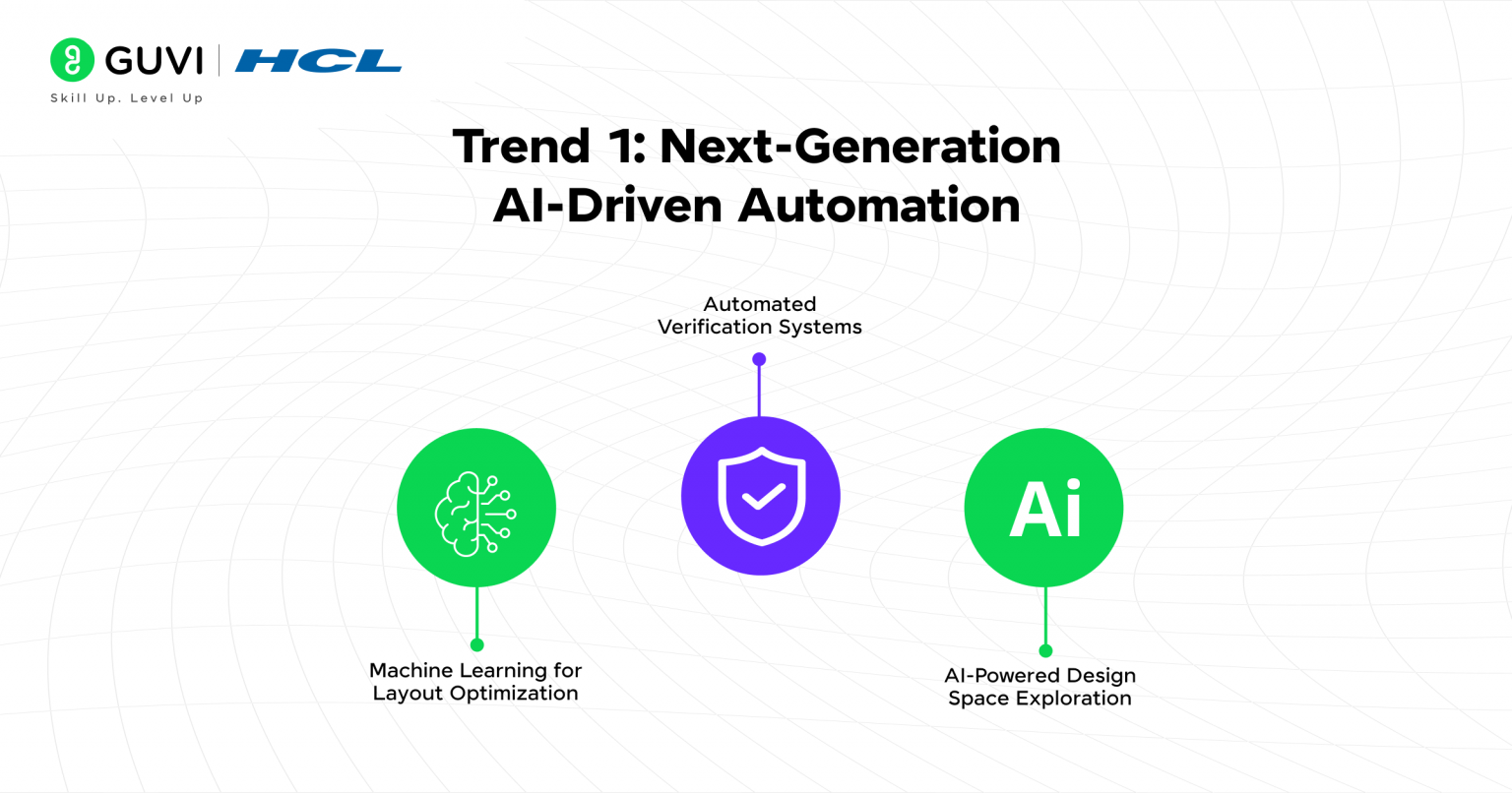 Top Vlsi Design Trends 2025: Essential Updates for Designers