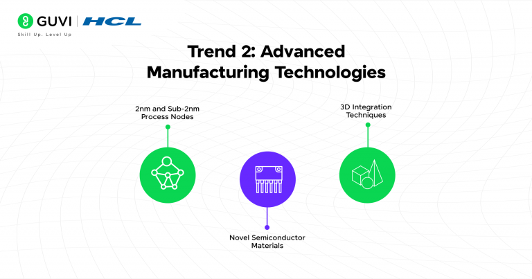 Top Vlsi Design Trends 2025: Essential Updates for Designers