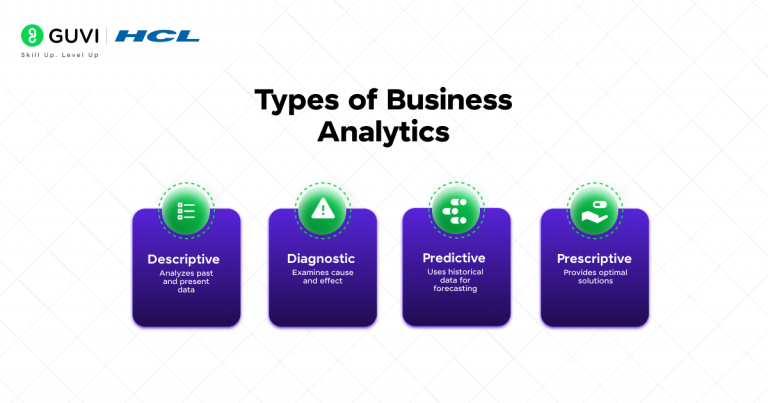 What is Business Analytics? A Comprehensive Guide 2025