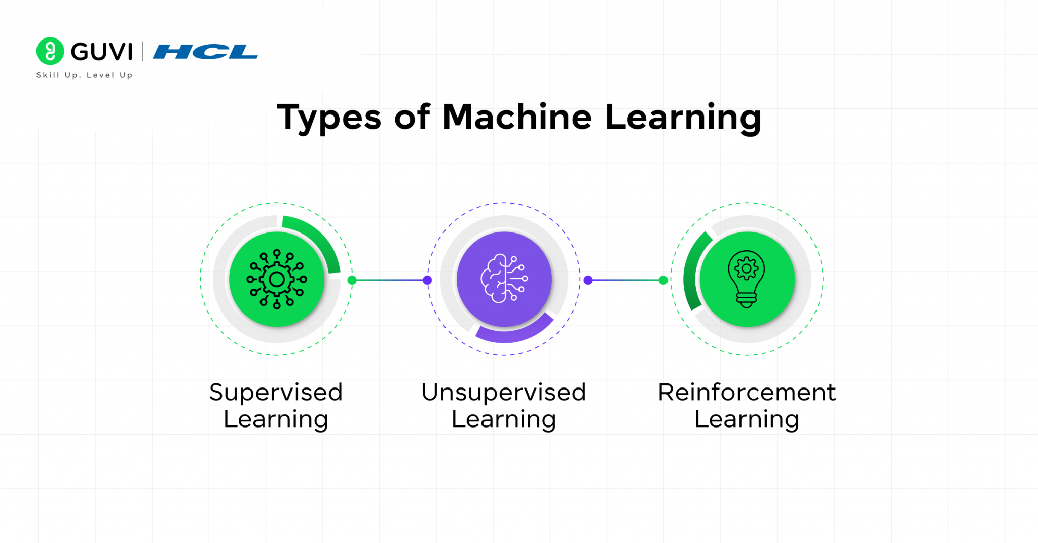 Introduction To Machine Learning: A Comprehensive Guide