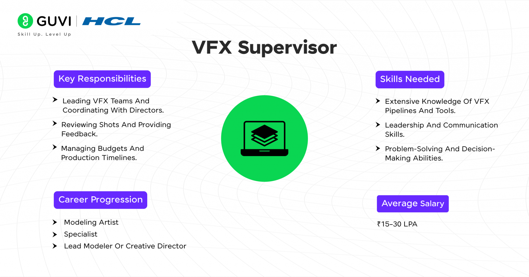Top 10 VFX Artist Job Profiles