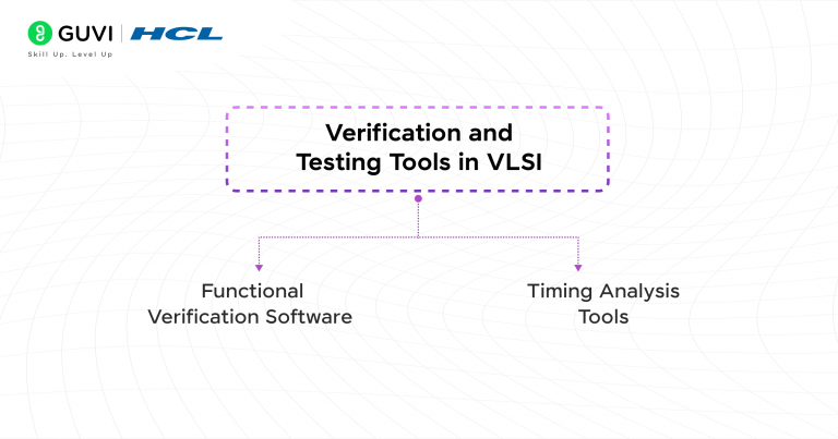 Top VLSI Design Tools in 2025