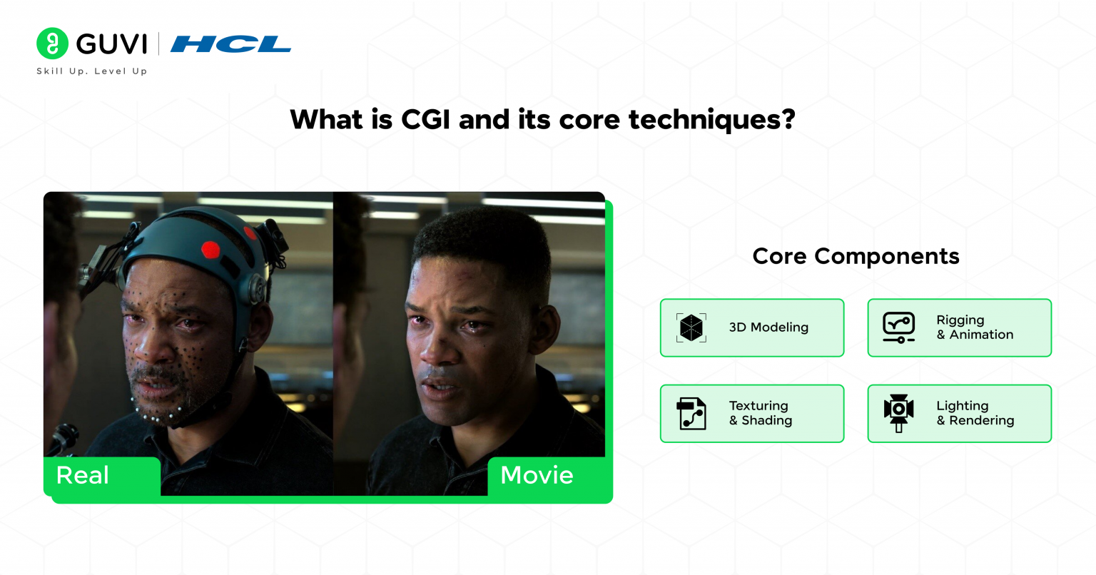 CGI vs VFX: Everything You Must Know