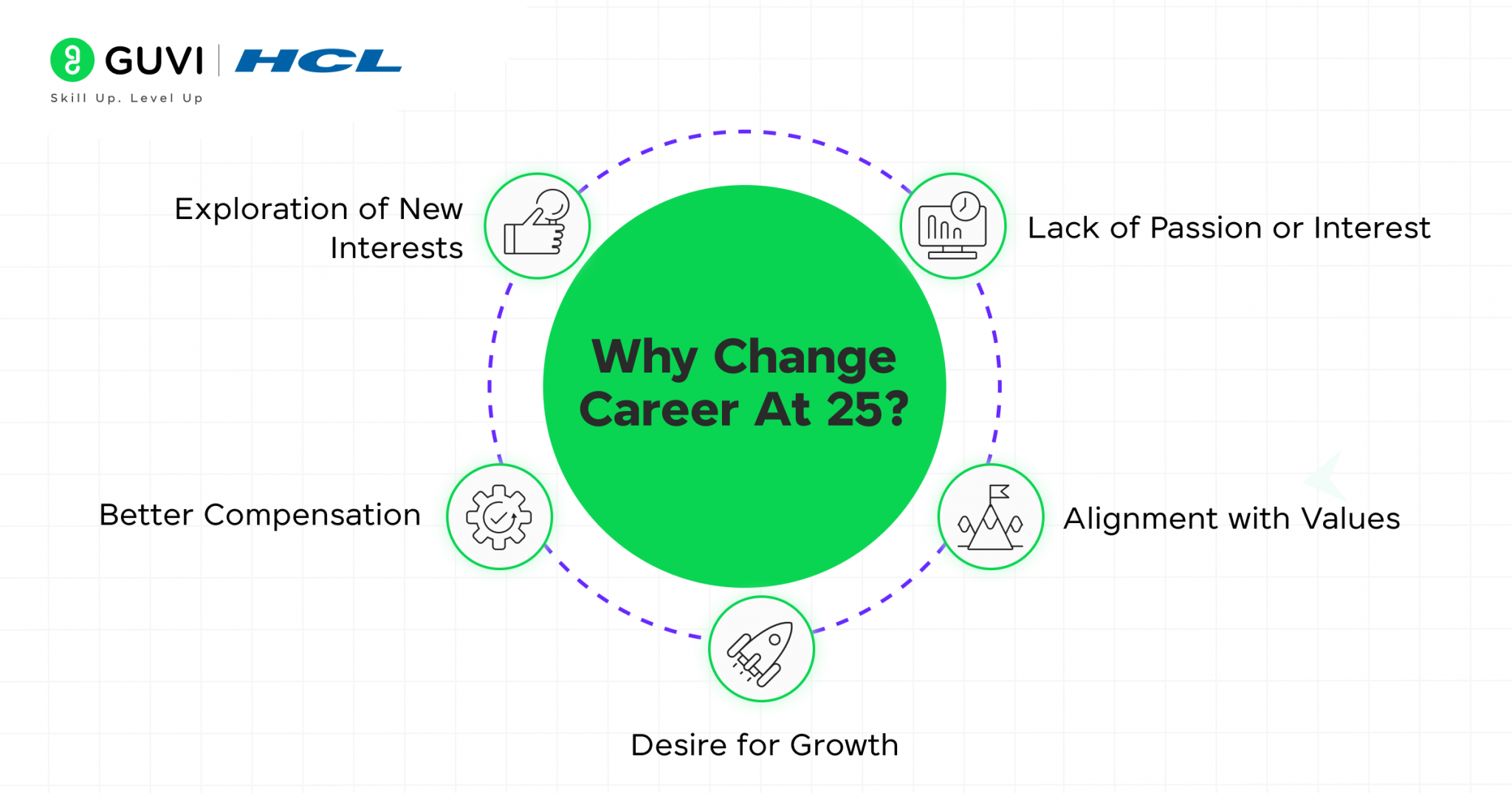 Career Change at 25: A Comprehensive Guide to Starting Fresh