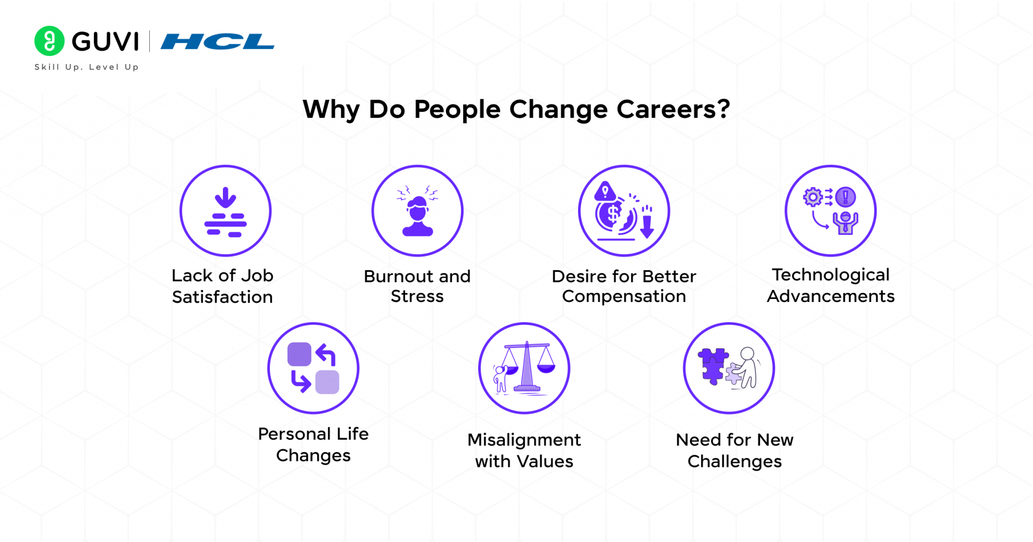 10 Efficient Methods For Career Transition: A simple Guide