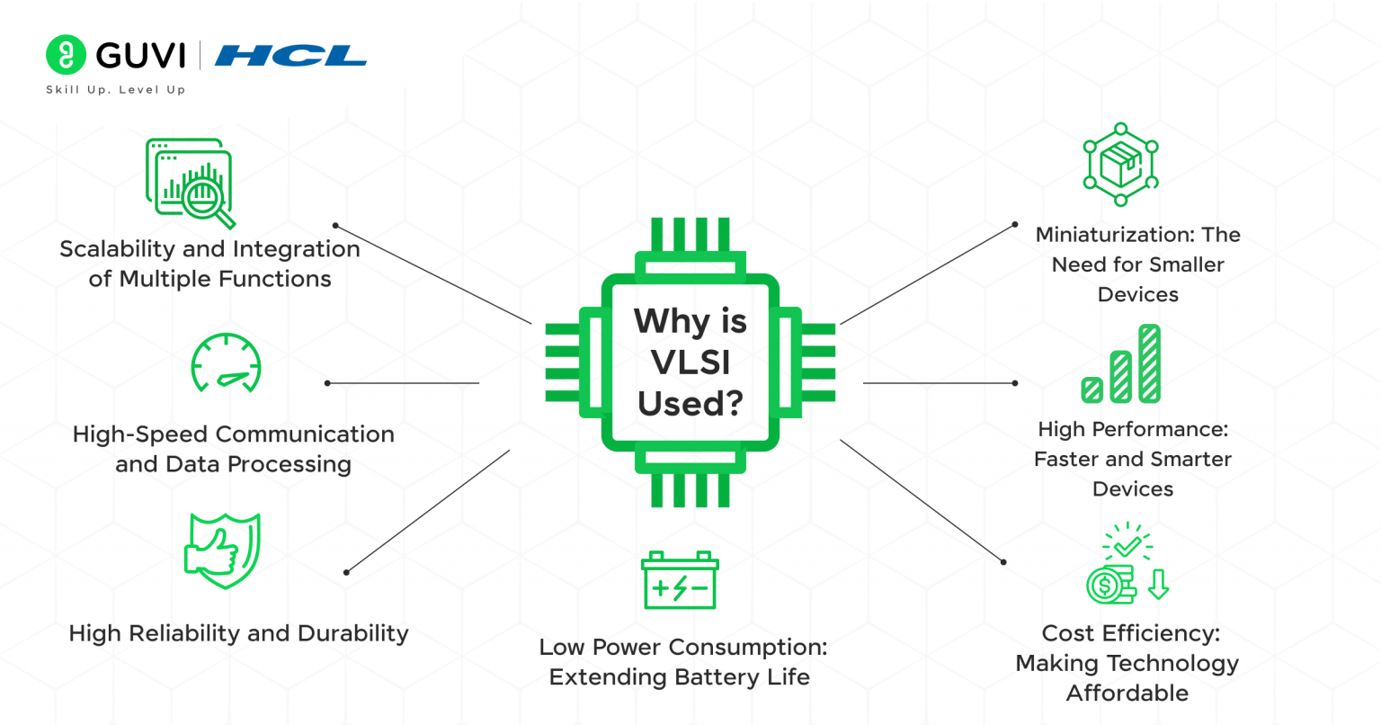 Why is VLSI Used? A Comprehensive Exploration