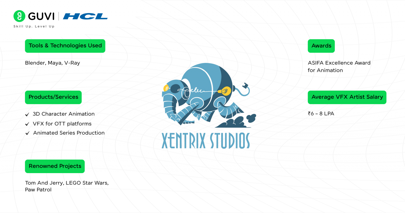 Top 16 VFX Companies in India