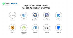 Top 10 AI-Driven Tools for 3D Animation and VFX