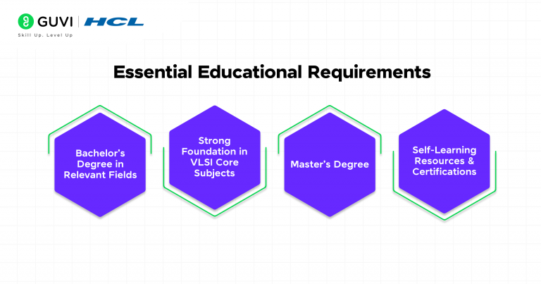 How to Become a VLSI Designer: A Beginner's Roadmap 2025