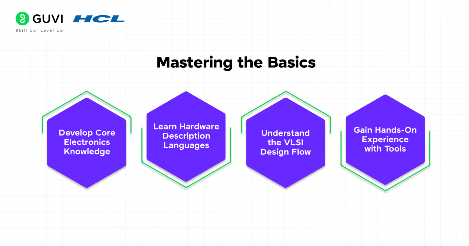How to Become a VLSI Designer: A Beginner's Roadmap 2025