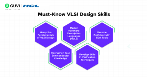 How to Become a VLSI Designer: A Beginner's Roadmap 2025