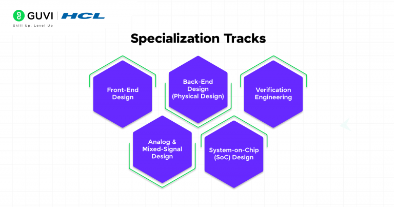 How to Become a VLSI Designer: A Beginner's Roadmap 2025