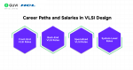 How to Become a VLSI Designer: A Beginner's Roadmap 2025