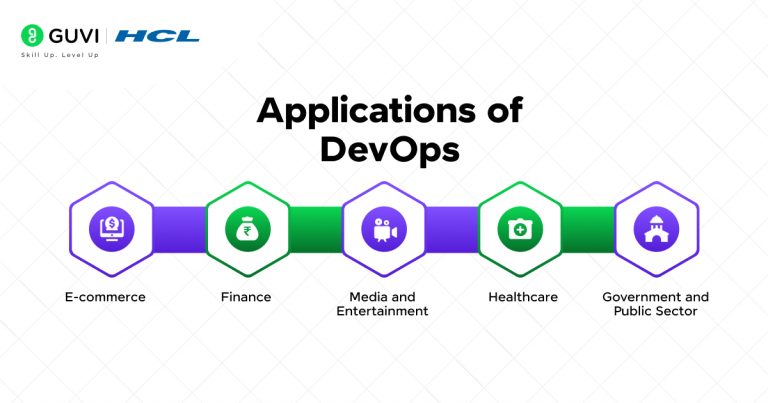 What is DevOps? A Comprehensive Guide [2025]