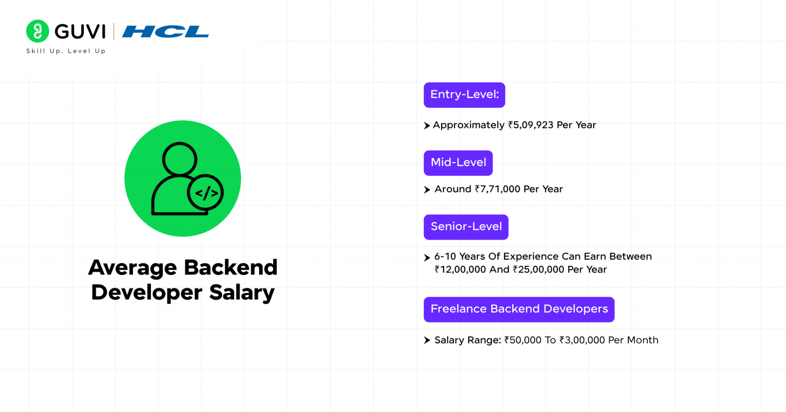 What Does a Top Backend Developer Do? The Ultimate Guide