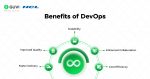 What is DevOps? A Comprehensive Guide [2025]