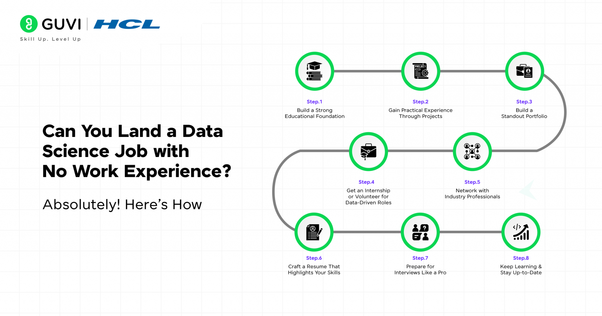 Can you achieve a Data Science job with no work experience?