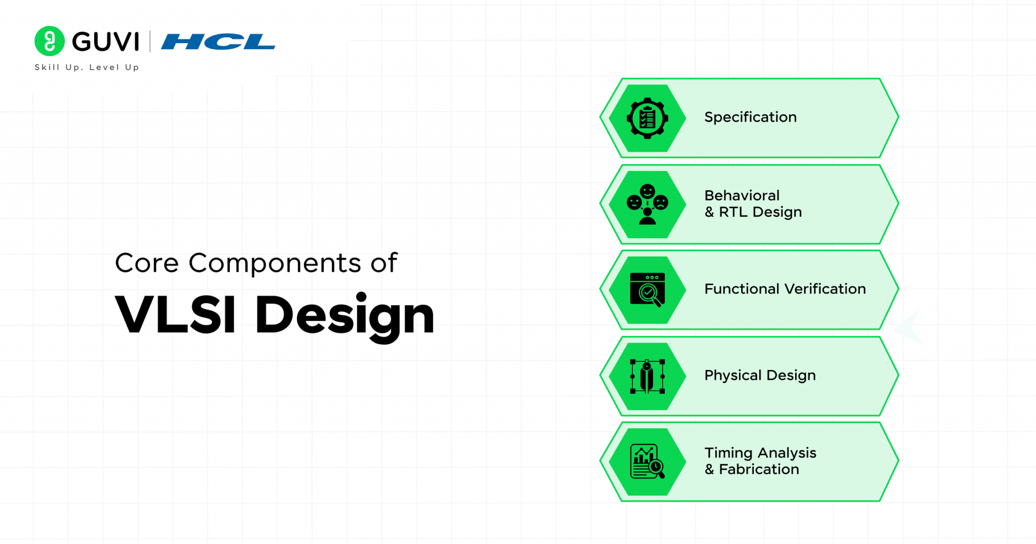How to Become a VLSI Designer: A Beginner's Roadmap 2025