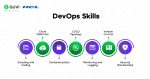 What Is DevOps? A Complete Guide for Beginners [2026]