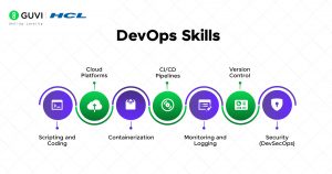 What is DevOps? A Comprehensive Guide [2025]