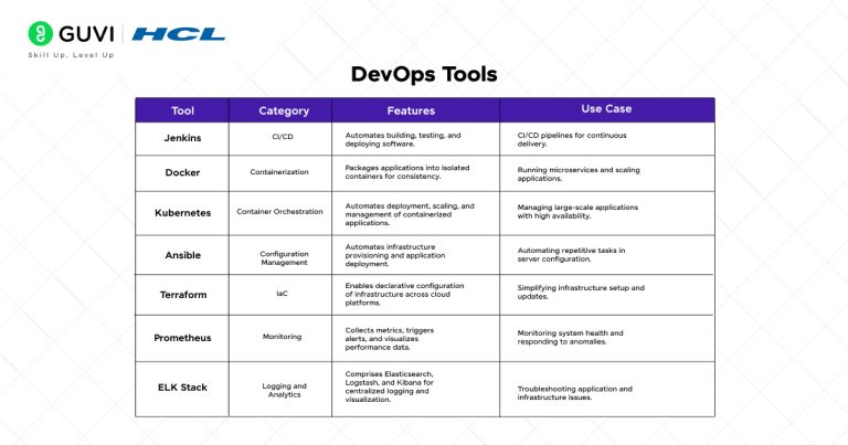 What is DevOps? A Comprehensive Guide [2025]