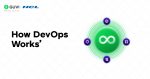 What is DevOps? A Comprehensive Guide [2025]
