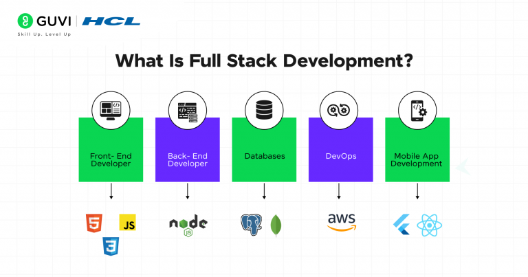 Full Stack Developers: Top Roles, Responsibilities and Salaries 2025