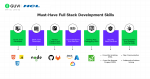 Full Stack Developers: Top Roles, Responsibilities and Salaries 2025