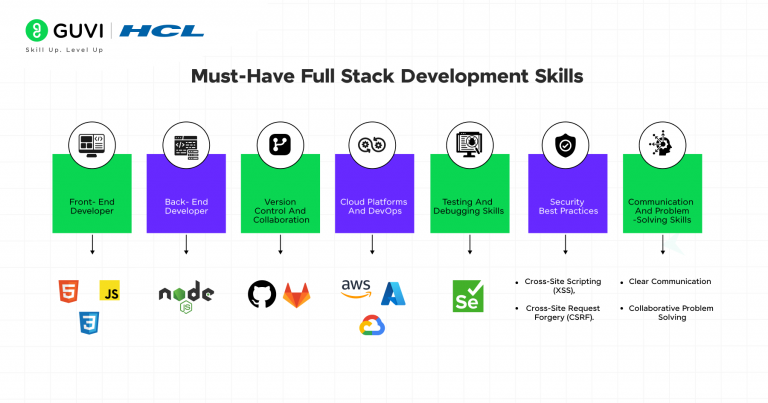 Full Stack Developers: Top Roles, Responsibilities and Salaries 2025