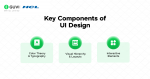 What is UI/UX? A Complete Guide 2025