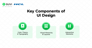 What is UI/UX? A Complete Guide 2025