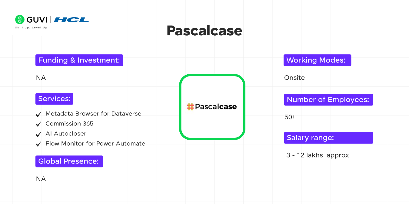 Top Tech Startups in Hyderabad in 2025
