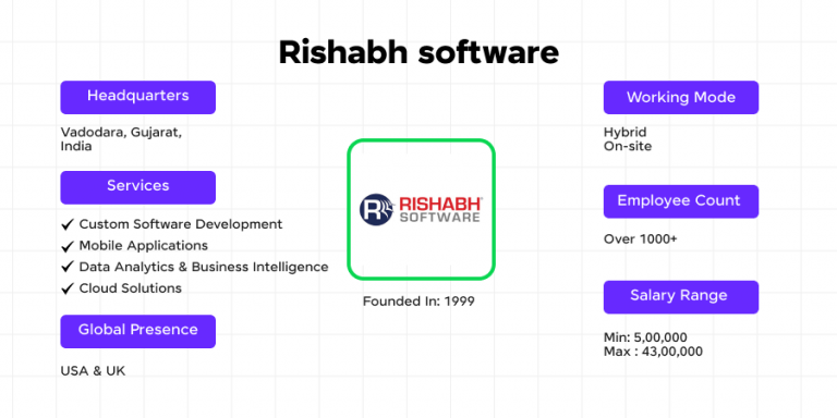 Top Data Science Companies in Hyderabad