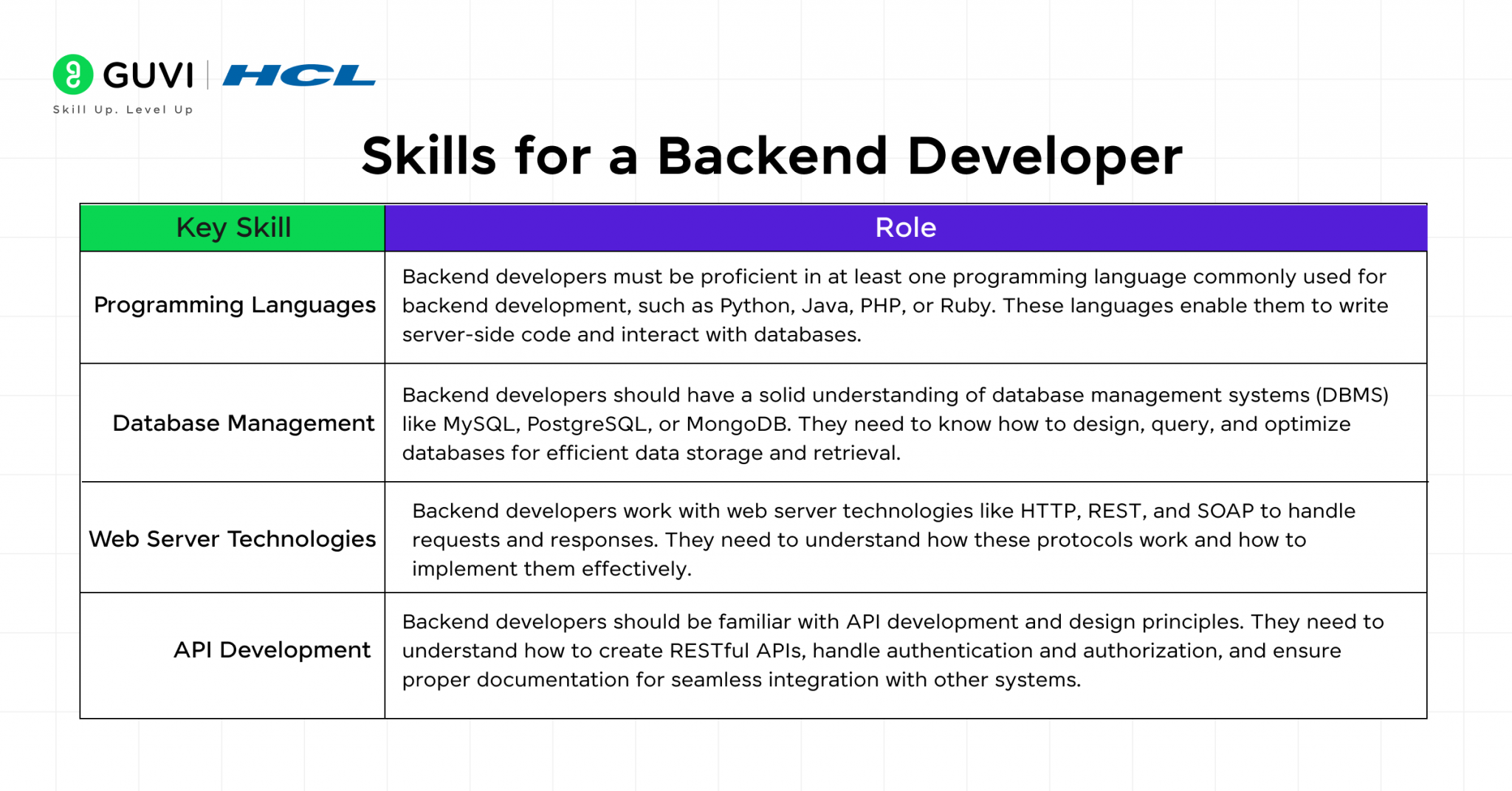What Does a Top Backend Developer Do? The Ultimate Guide