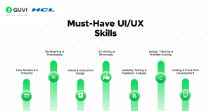 What is UI/UX? A Complete Guide 2025