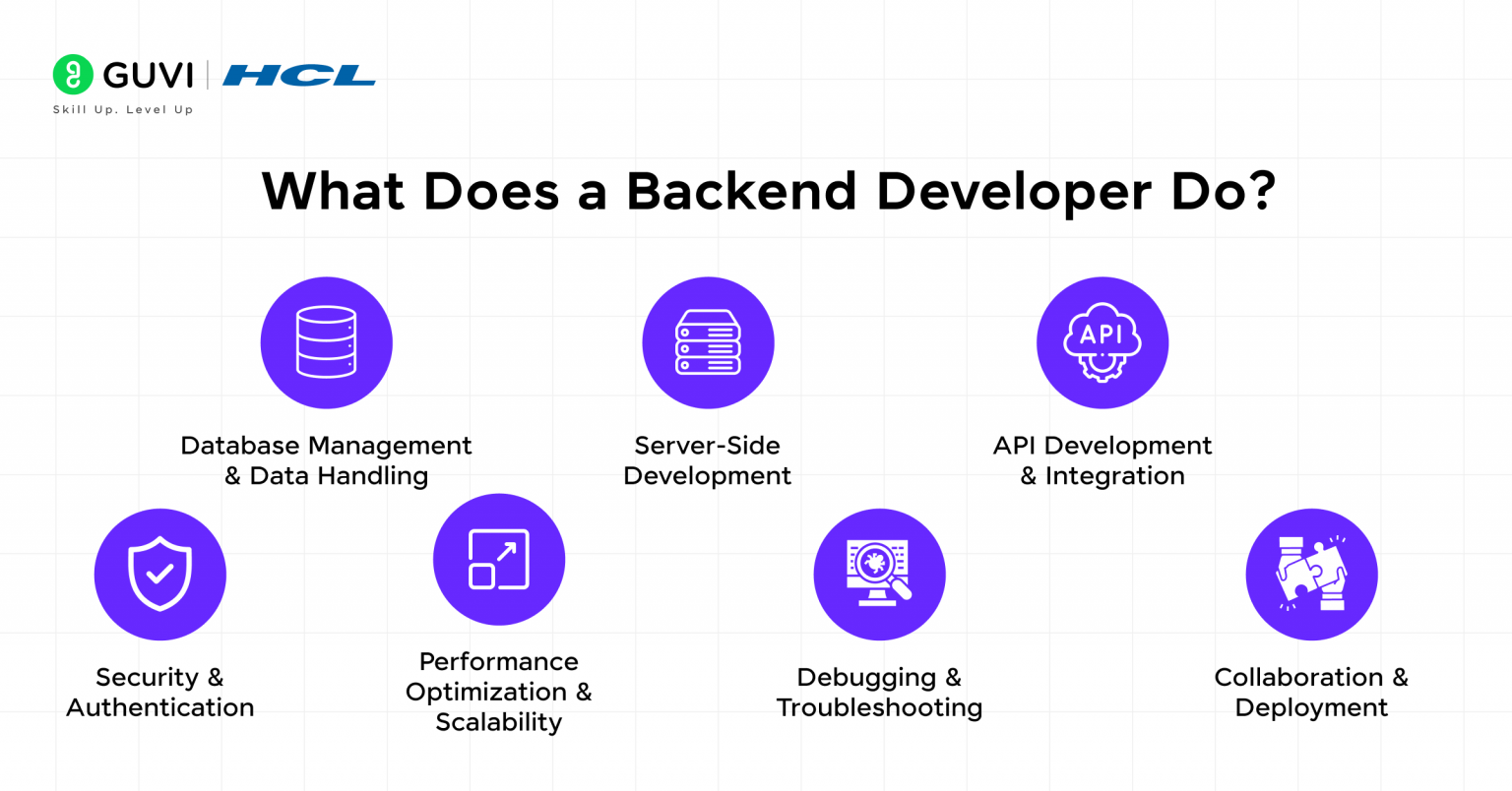 What Does a Top Backend Developer Do? The Ultimate Guide
