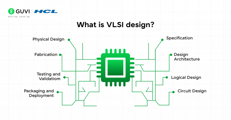 Types Of Vlsi Design A Practical Guide For Beginners 2025