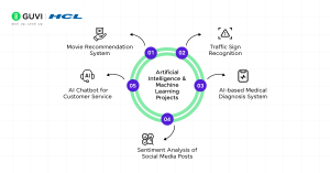 Project Ideas for Final Year B.Tech Students (2025 Edition)