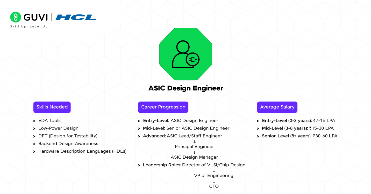 Top 8 VLSI Design Job Roles [2025]