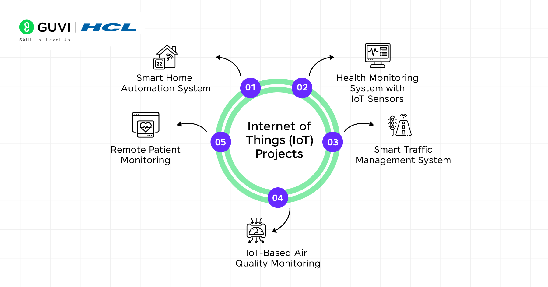Project Ideas for Final Year B.Tech Students (2025 Edition)