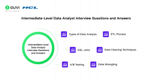 Top 30+ Data Analyst Interview Questions and Answers 2026